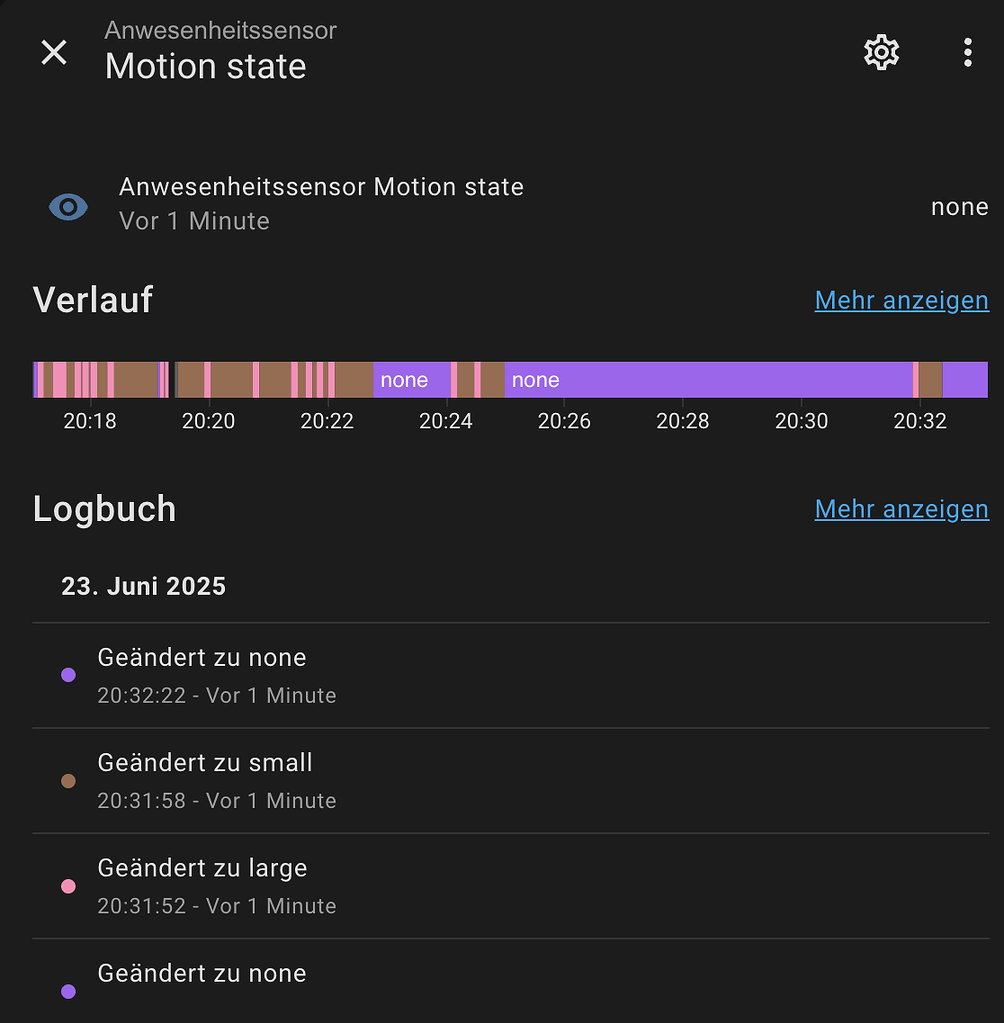 Automation For Human Presence Sensor Configuration Home Assistant