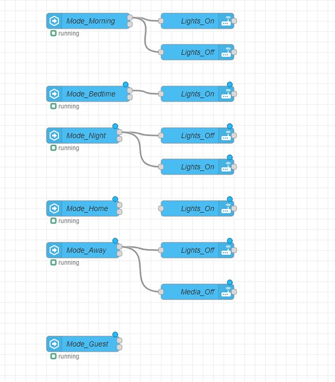 Input Selector Triggers When Away - Node-RED - Home Assistant Community