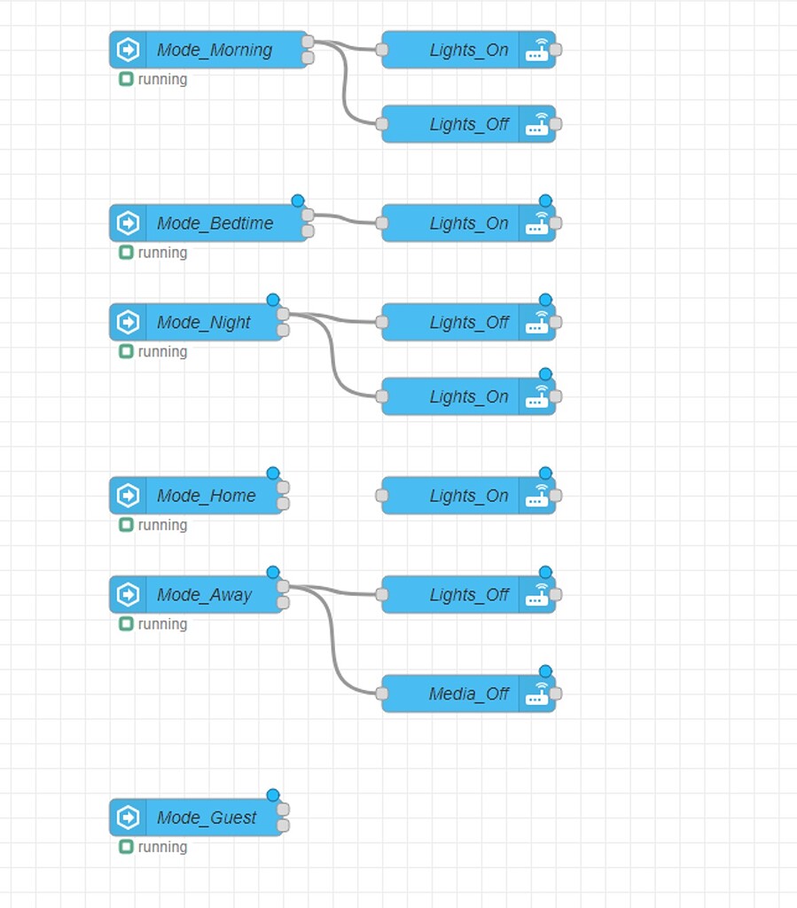 Input Selector Triggers When Away - Node-RED - Home Assistant Community