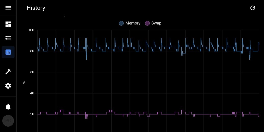 Memory Overflow Configuration Home Assistant Community