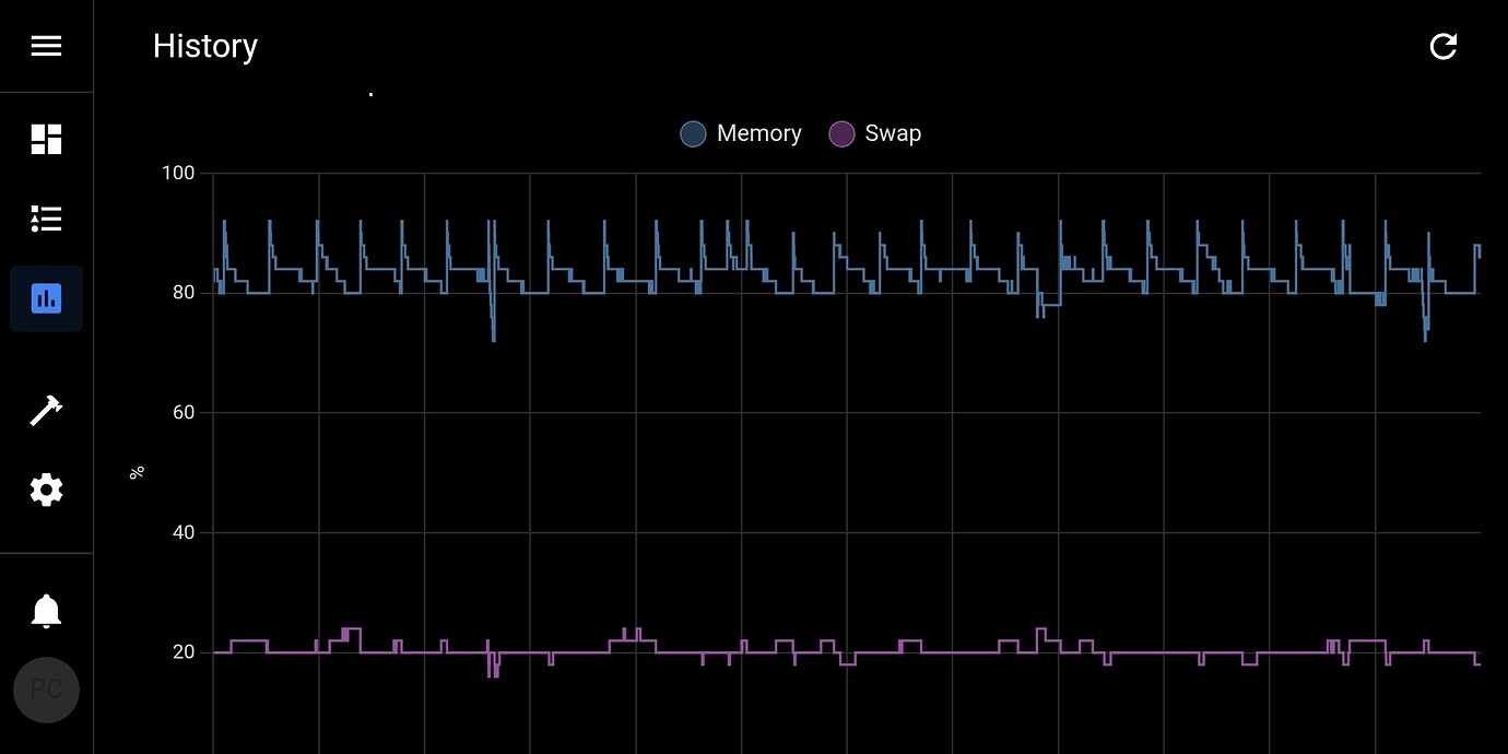 Memory overflow - Configuration - Home Assistant Community
