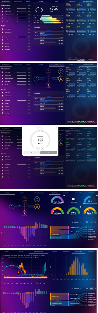 Here is my take on creating a Home Assistant Dashboard - Dashboards & Frontend - Home Assistant ...