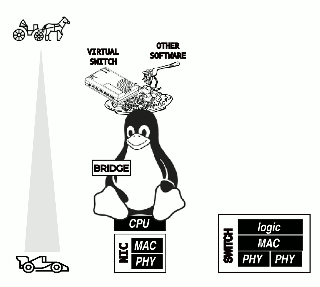 Multiple Nics As Network Switch Configuration Home Assistant Community