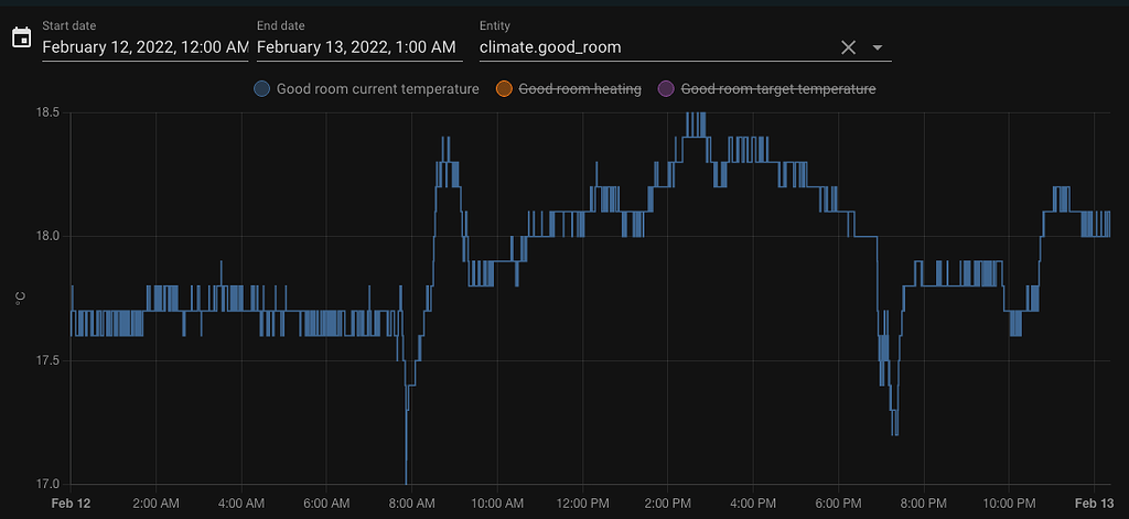 History graph show attribute - Frontend - Home Assistant Community