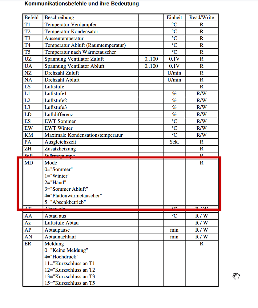 HERMES ELECTRONIC WR3223 ventilation controller ESP32 - ESPHome - Home ...