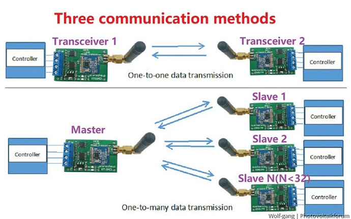 Import / integration of multiple eastron sdm72 dm meters via modbus ...