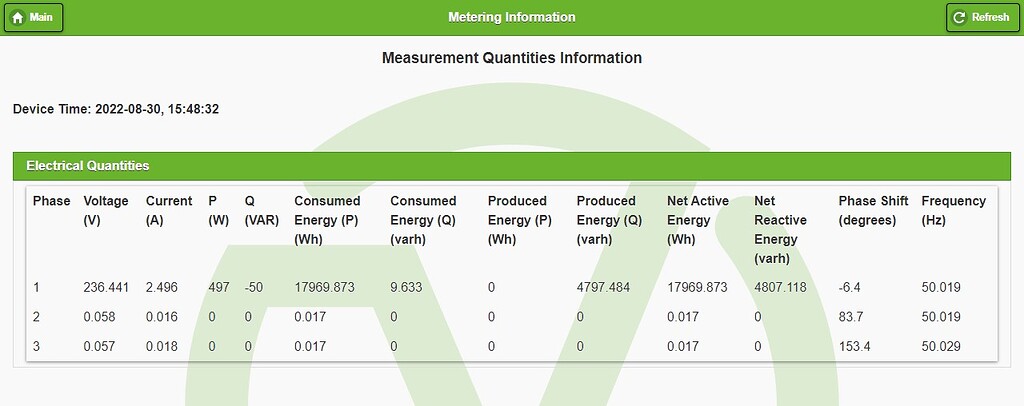 Scraping Voltaware Meter Data Home Assistant Community