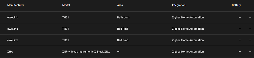 TH01 Sensors Disconecting? - Zigbee - Home Assistant Community