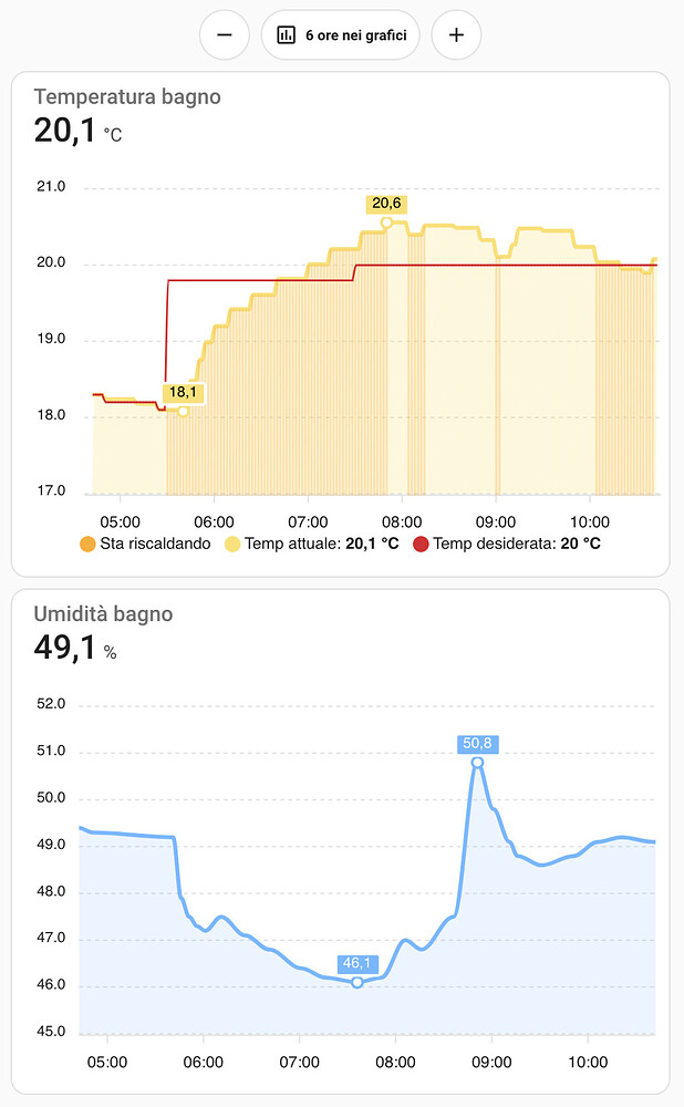 ApexCharts card - A highly customizable graph card - Dashboards ...