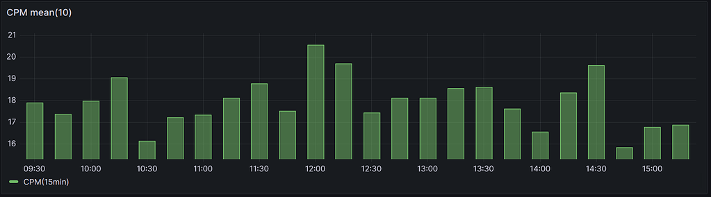 Influx Mean 10min Export To A Variable Configuration Home Assistant Community