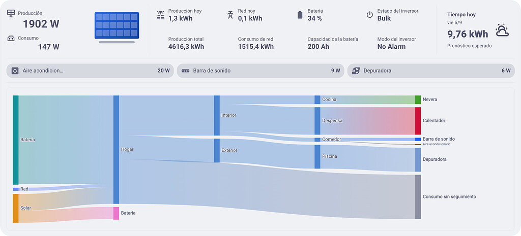 ☀️ New solar energy card - Dashboards & Frontend - Home Assistant Community