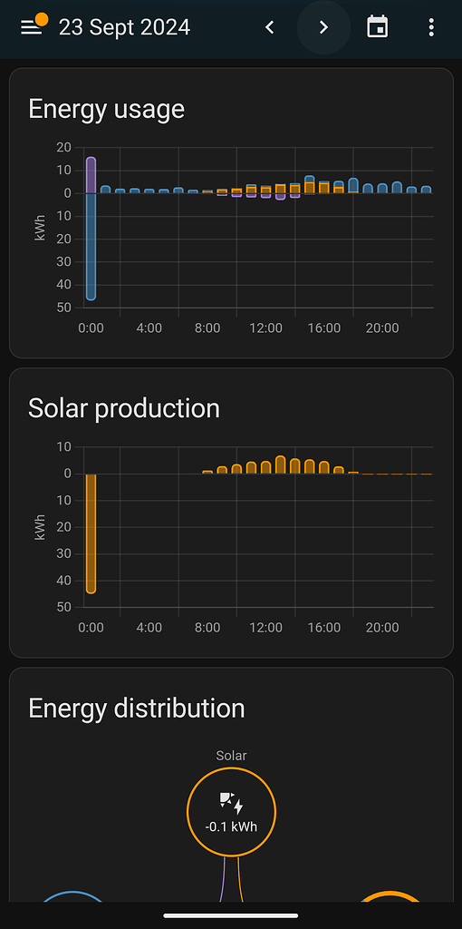Massive energy spikes at midnight - Energy - Home Assistant Community