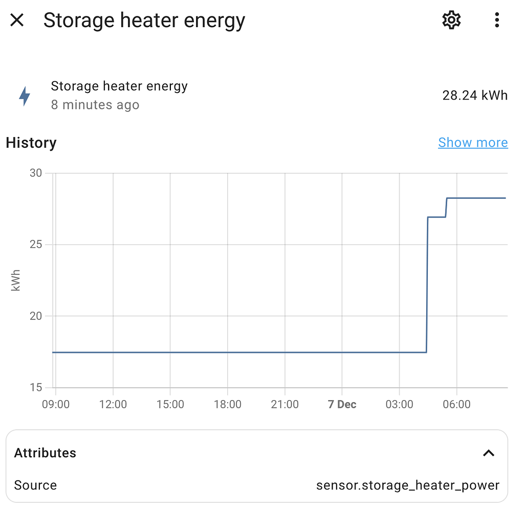Riemann Sum Mis Calculation Configuration Home Assistant Community