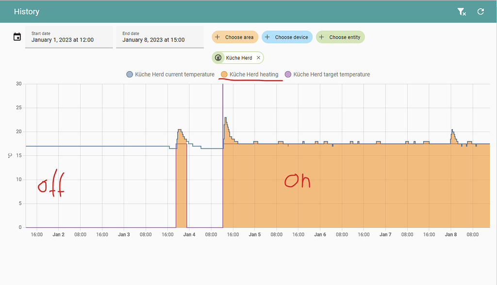 Long Term Statistic For When A Device Is On Off Configuration Home Assistant Community