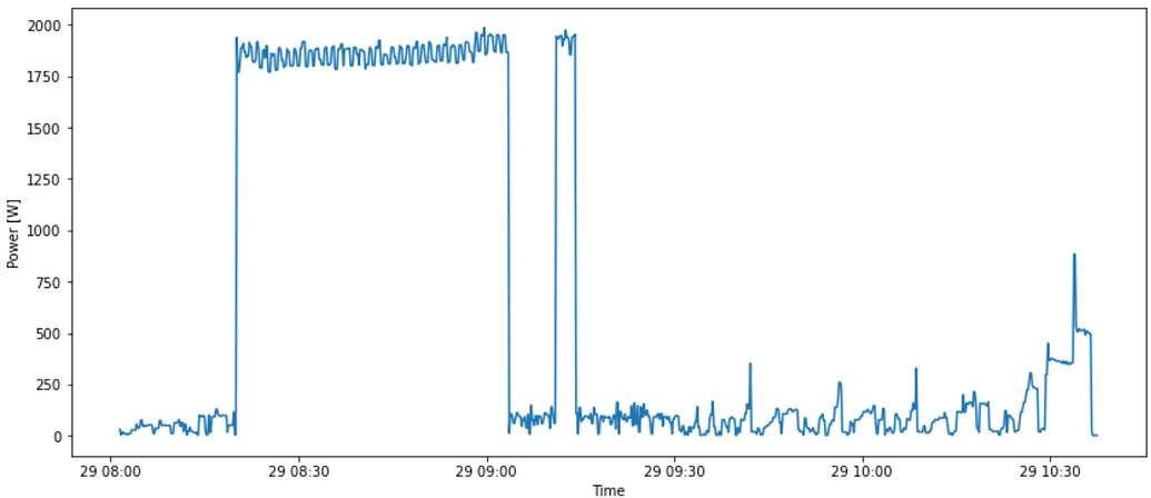 Optimal appliance scheduling - Share your Projects! - Home Assistant ...