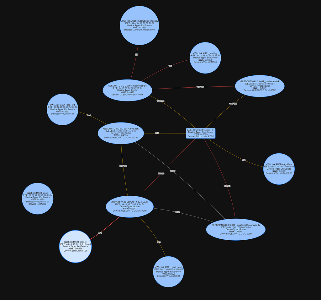 Zigbee router/repeater range - Home Assistant Community