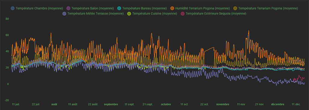 Statistics Graph Card data granularity (e.g daily data) - Feature ...