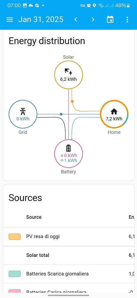 Help configuring energy with Huawei solar integration - Energy - Home ...