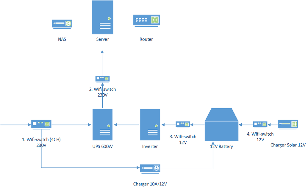 Switching 12V with 60A - Hardware - Home Assistant Community