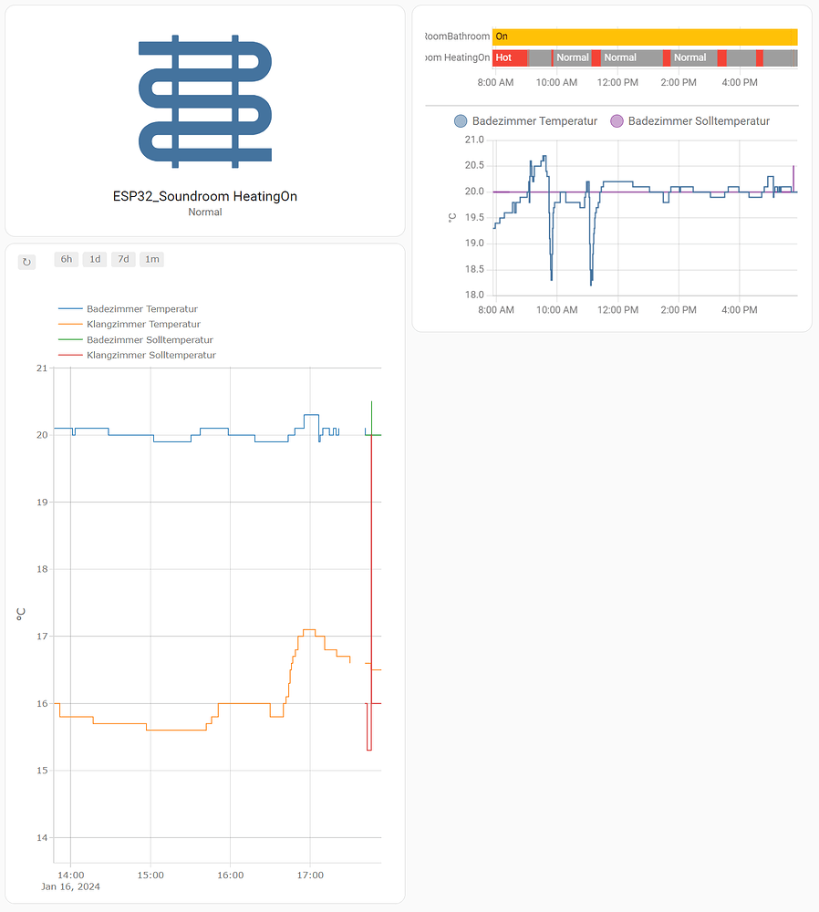 Plotly interactive Graph Card - Dashboards & Frontend - Home Assistant Community