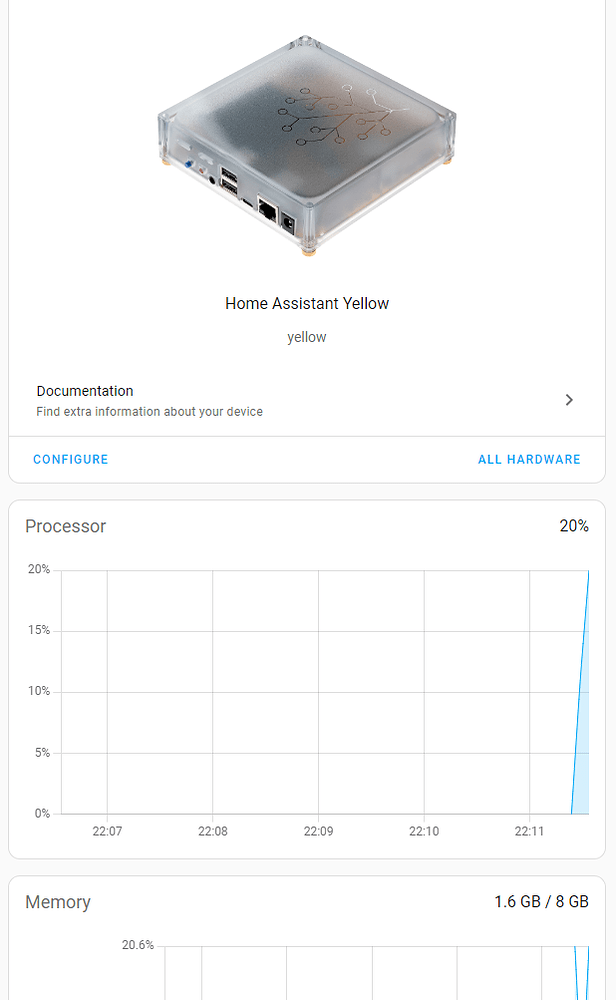 HA Yellow showing only 2 G of RAM - Hardware - Home Assistant Community