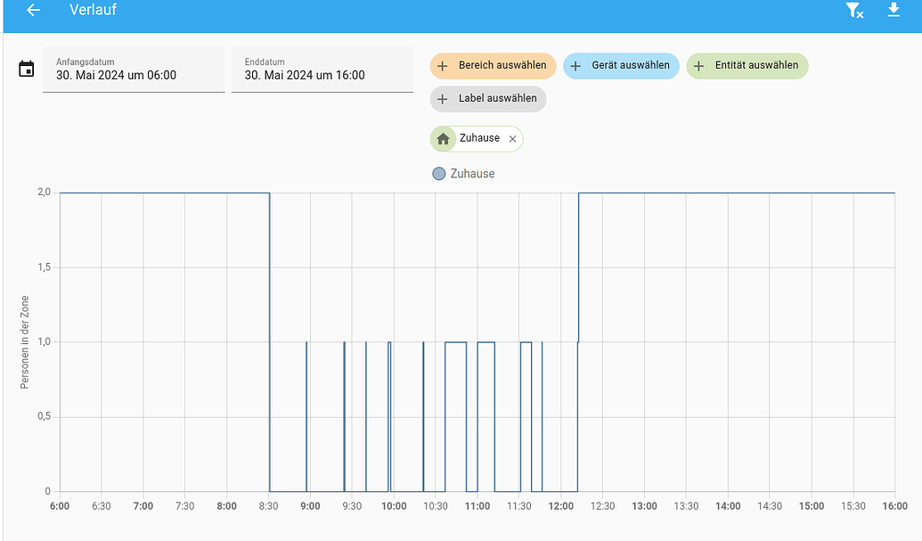 Zone.home randomly changes from 0 to 1 and back when nobody at home (over 50 km away) - Home ...