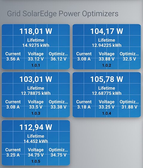 Per-panel PV power / energy visualization (solaredge optimizer data ...