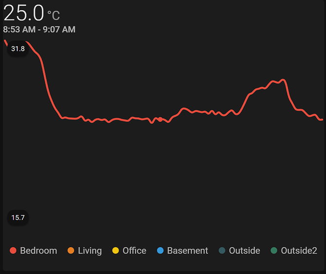Lovelace: mini graph card - Page 104 - Dashboards & Frontend - Home ...