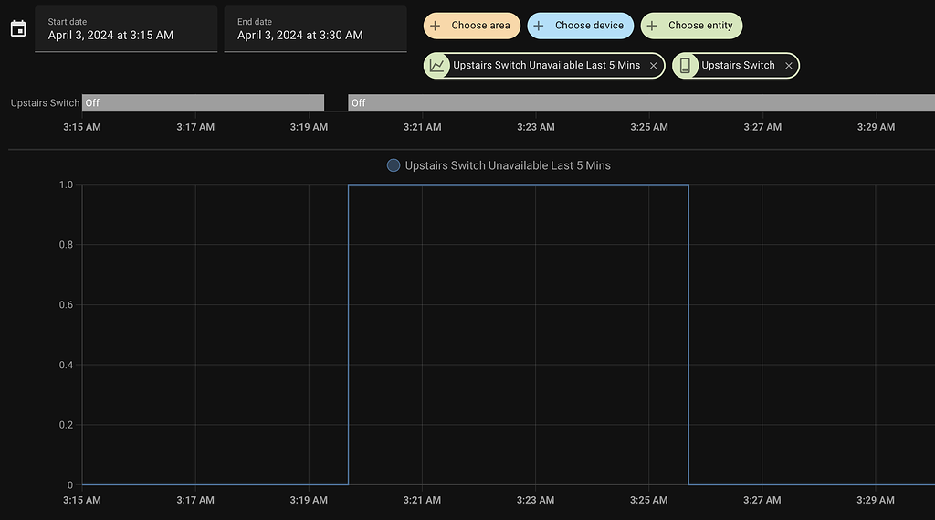 History Stats help with switch Zigbee Unavailable - Configuration - Home Assistant Community