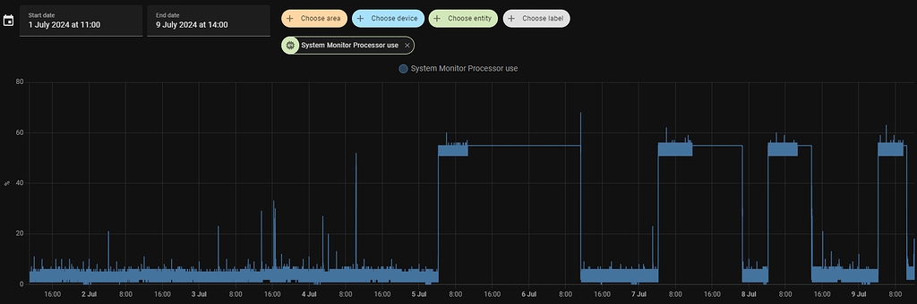 The recorder backlog queue reached the maximum size - Configuration ...
