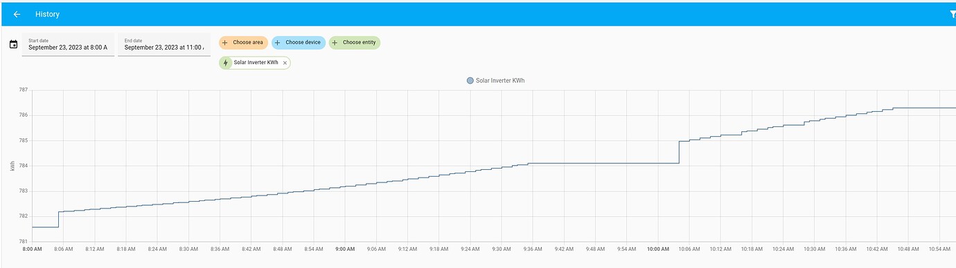 Weird Energy Dashboard Problem Energy Home Assistant Community