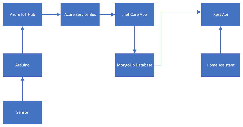 PoolBoy my Pool controller - Share your Projects! - Home Assistant ...