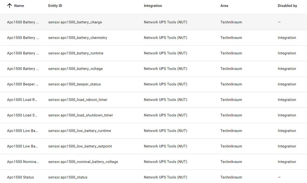 How To Configure Nut Configuration Home Assistant Community