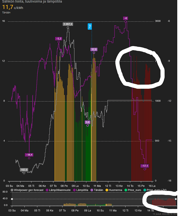 ApexCharts card - A highly customizable graph card - Dashboards ...
