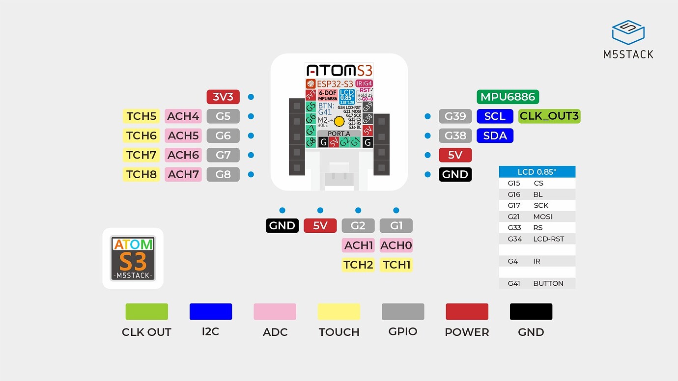 Support for ATOM-S3 C123 device with 0.85 OLED screen - Hardware - Home ...