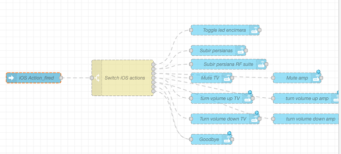 Help With Translating This Node Red Case Switch Into Native Ha Automation Configuration Home