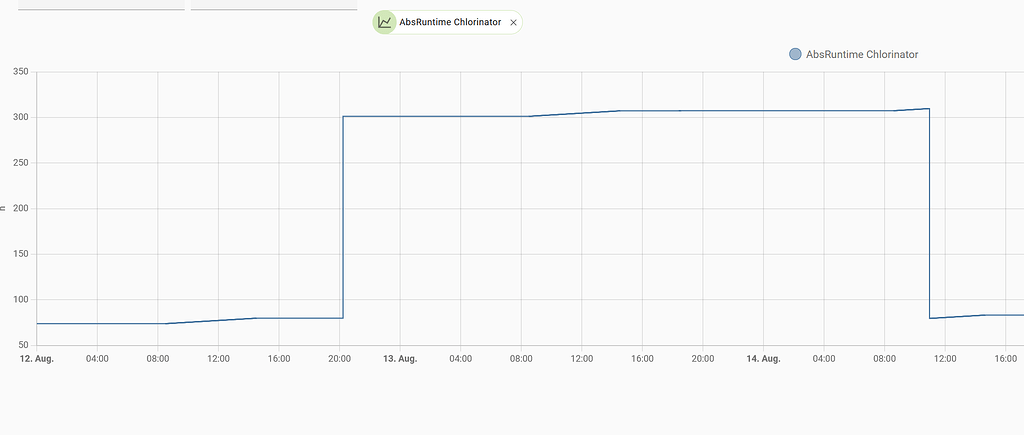 Platform History Stats Wrong Times Configuration Home Assistant
