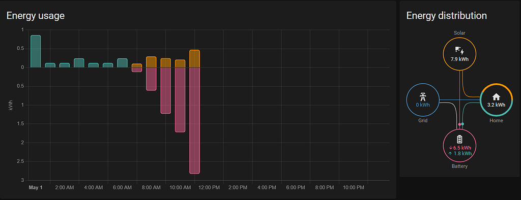 Using Selectronic SP Pro select.live data in the energy dashboard ...