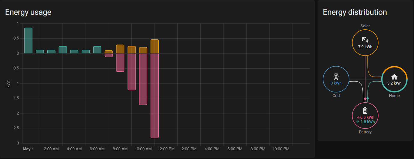 Using Selectronic SP Pro select.live data in the energy dashboard - Share your Projects! - Home ...
