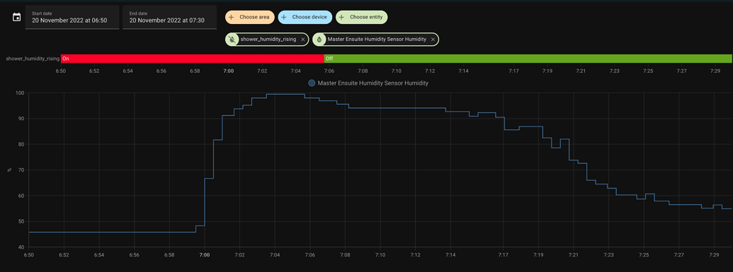 I still don't understand how to use the trend sensor for humidity ...