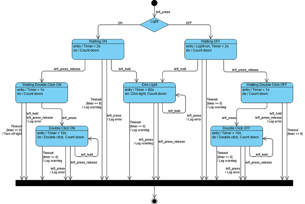 Looking for push button double click/dimming state machine implementation - Configuration - Home ...