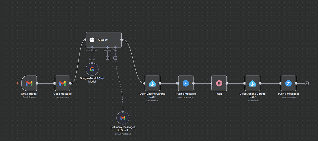 Email my Garage Door - N8N workflow - Share your Projects! - Home ...
