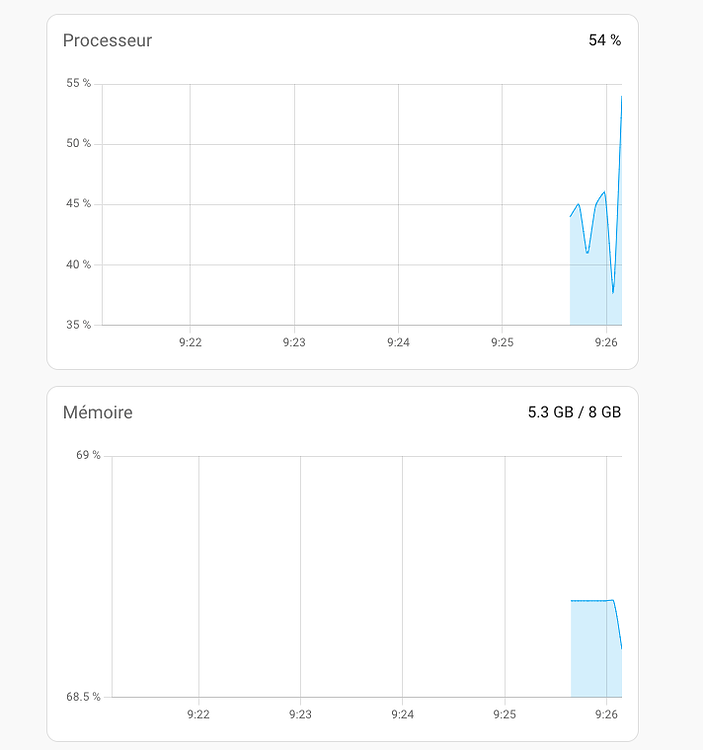 My Home Assistant Yellow is consuming CPU and RAM exponentially ...