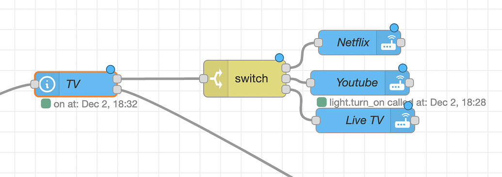 JSON example, when the TV is running, the color of the lights changes ...