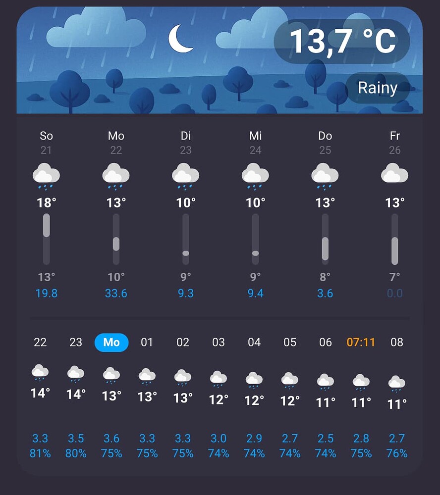 New weather card - Weather-Forecast-Extended - Dashboards & Frontend ...