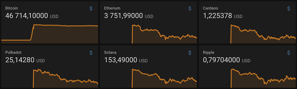 Cut Some Decimals Configuration Home Assistant Community