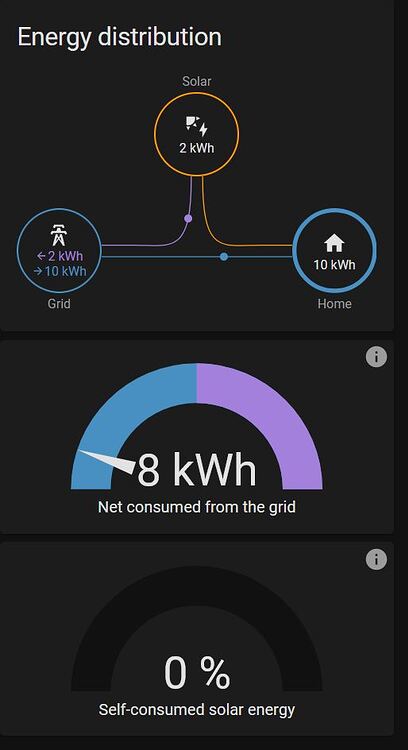 Energy Dashboard calculate "consumption - solar - return ...