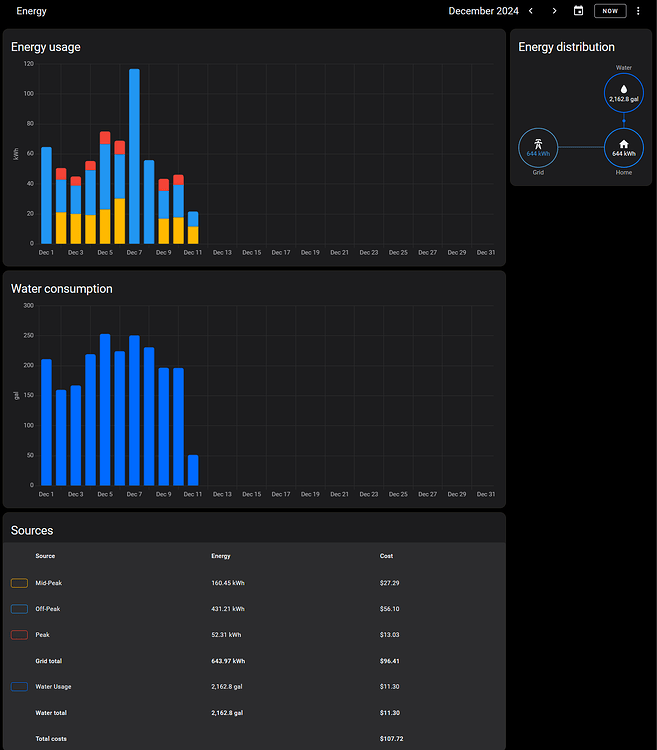 DTE Energy Bridge v2 as energy provider - Hardware - Home Assistant ...
