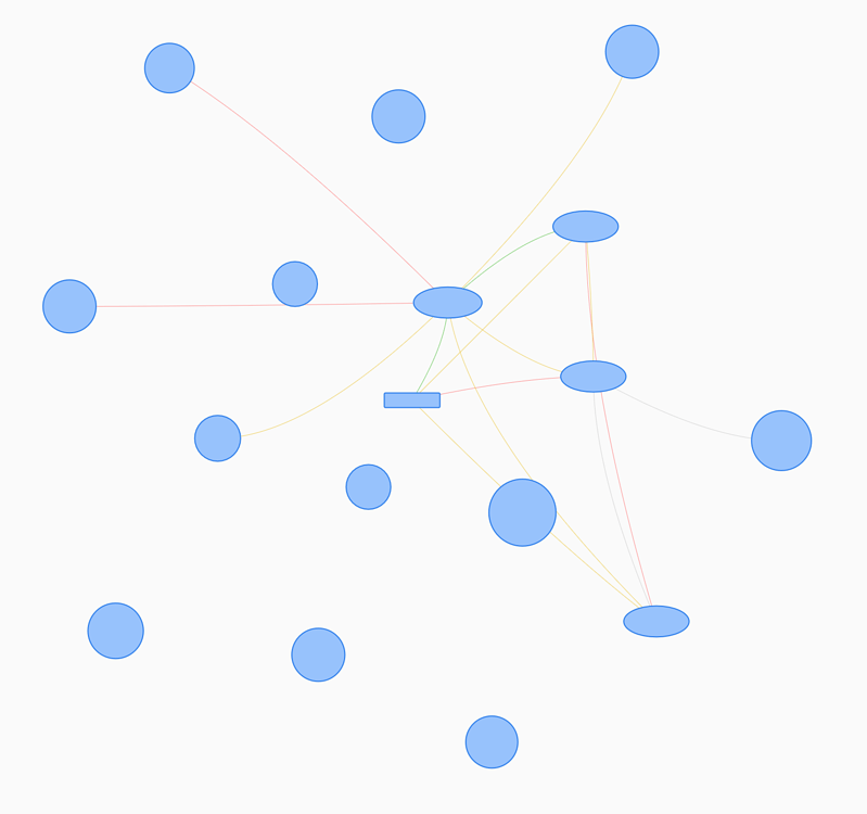 How do I interpret the network map? /config/zha/visualization - Zigbee ...