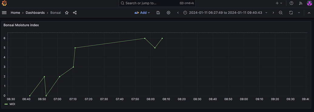 Sensor Data In Influxdb Problem Development Home Assistant Community